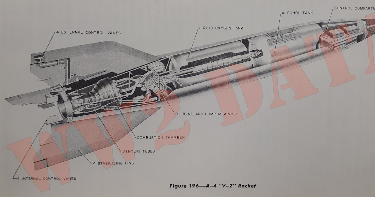 WW2 Equipment Data: German Explosive Ordnance - Rockets (Part 6)