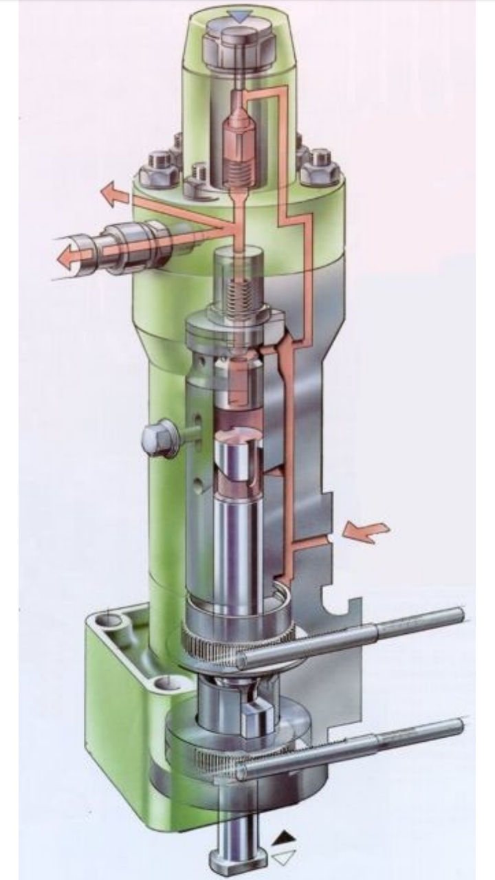 Variable Injection Timing (VIT) Fuel Pump ~ Pustaka Budi