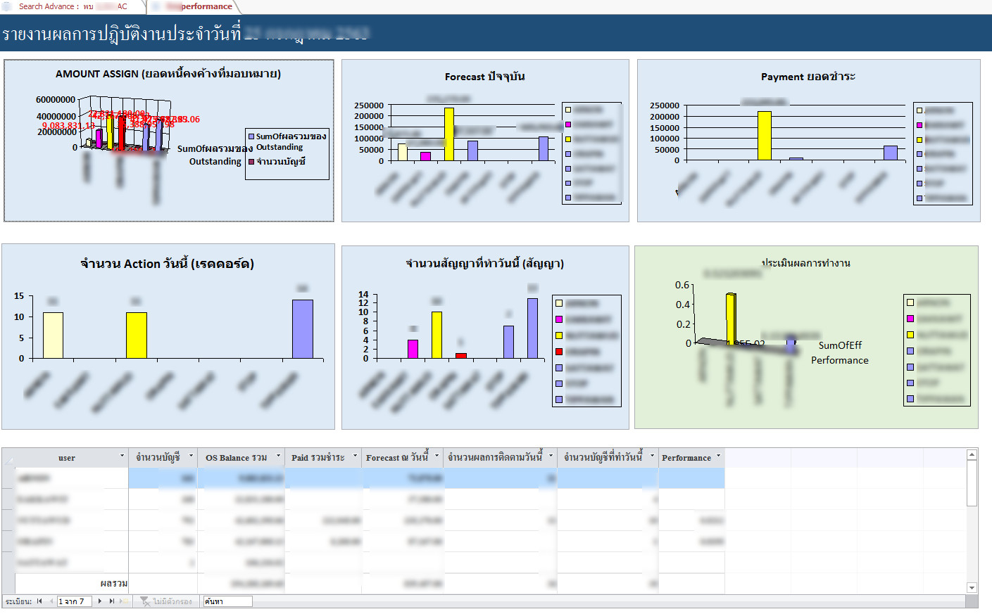 CLS SYSTEM ระบบบริหารหนี้ เร่งรัดหนี้สิน ติดตามหนี้ สถาบันการเงินทุก ...