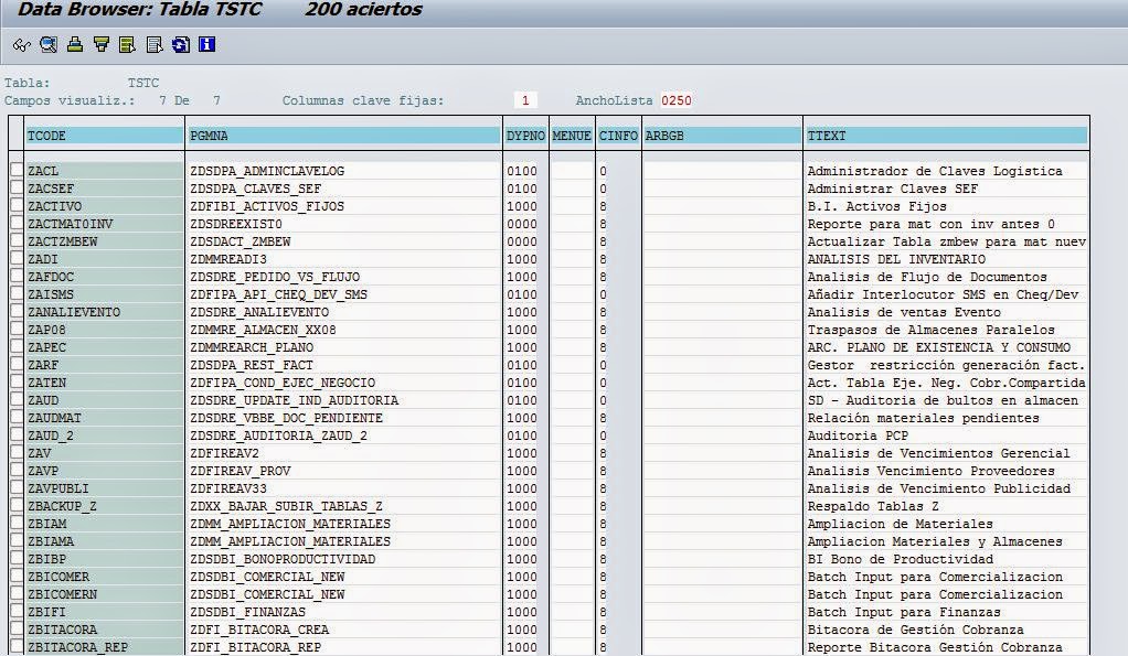 SAP Integral: ¿Cómo saber la transacción asociada a un programa Z?