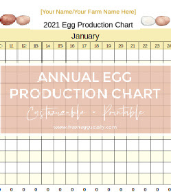 Annual Egg Production Chart | FREE Custom Printable - Fresh Eggs Daily®