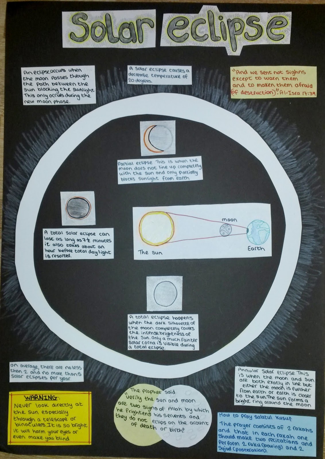 Iman's Home-School: Solar Eclipse Poster