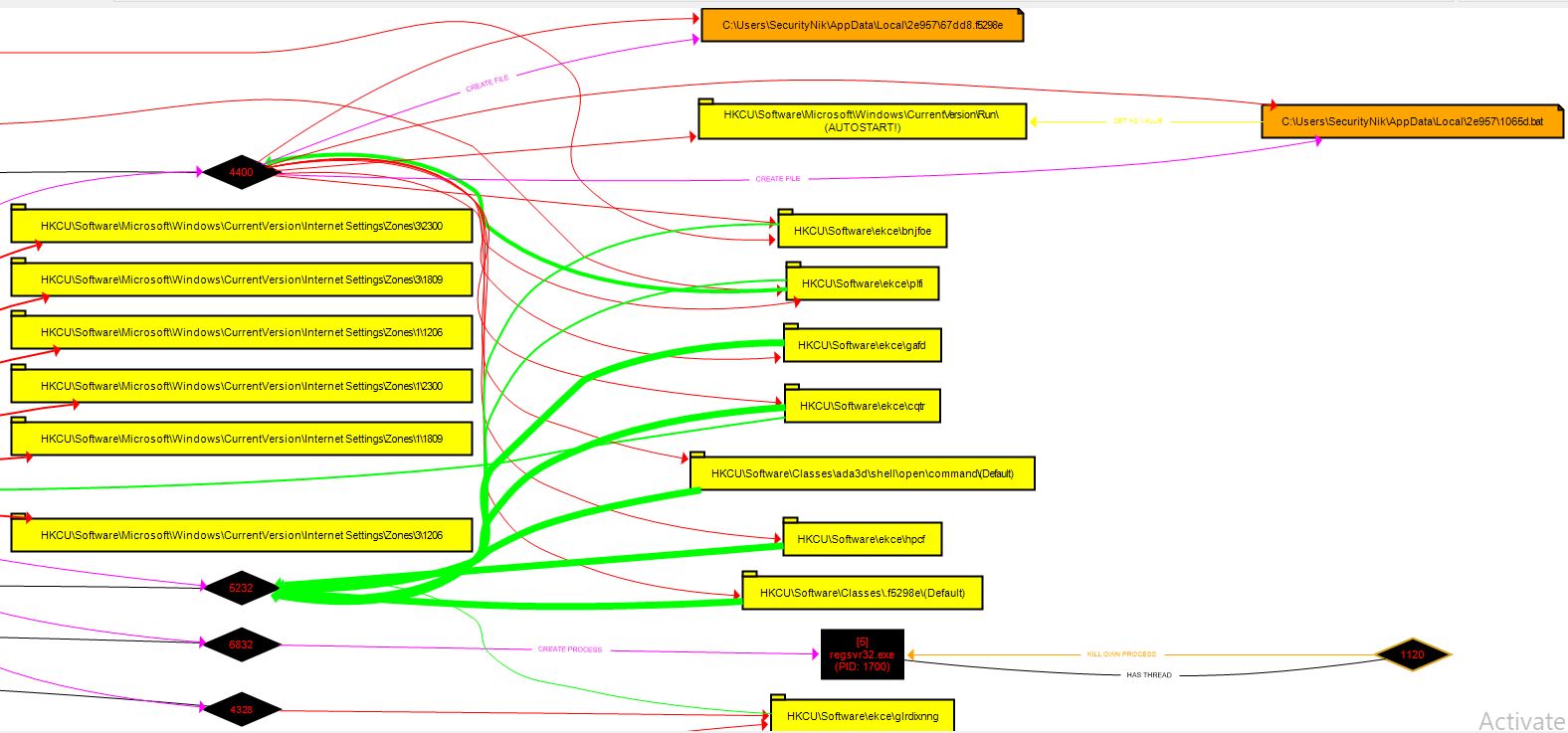 Learning by practicing: Malware Analysis - Learning about PDF-XChange ...