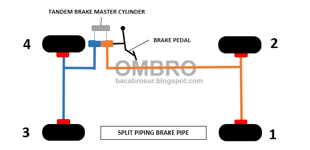 Urutan cara buang angin rem mobil yang benar sesuai piping mobil - OMBRO