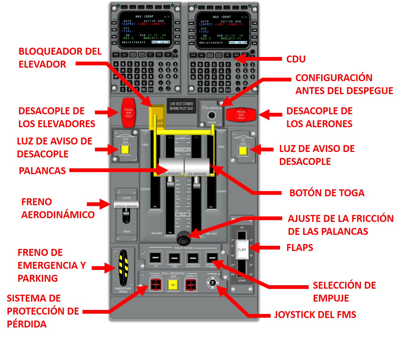 El sistema integrado de aviónica Primus 1000