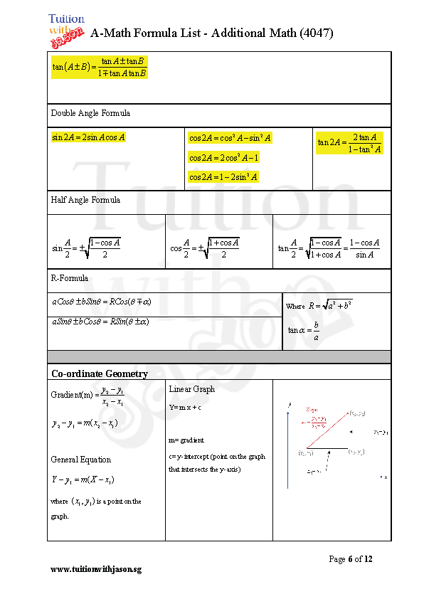 Additional Math (A-Math) And Math (E-Math) Formula Sheet for GCE O Levels