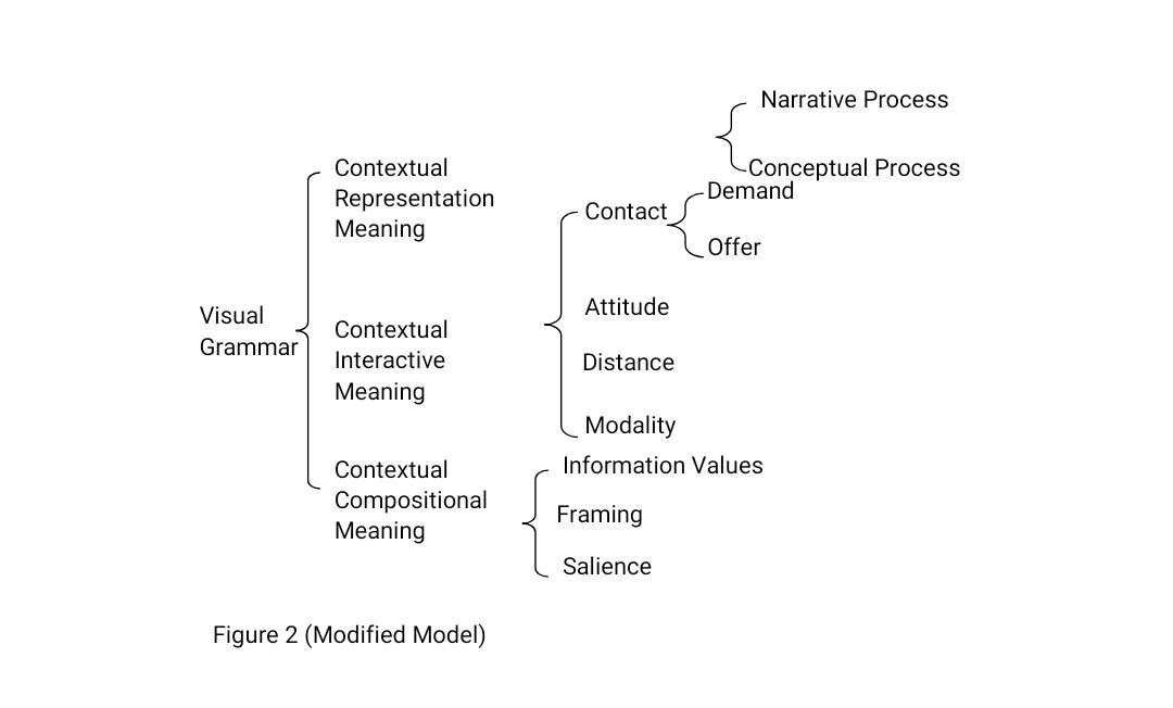 PRAGMATICS: VISUAL GRAMMAR BY KRESS AND VAN LEEUWEN DELIVERED ON 21ST ...