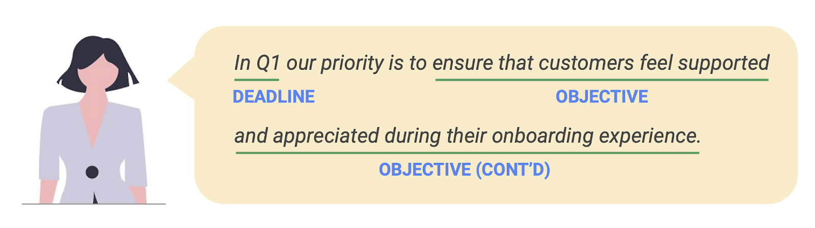 Goal-setting: Clarifying terminology