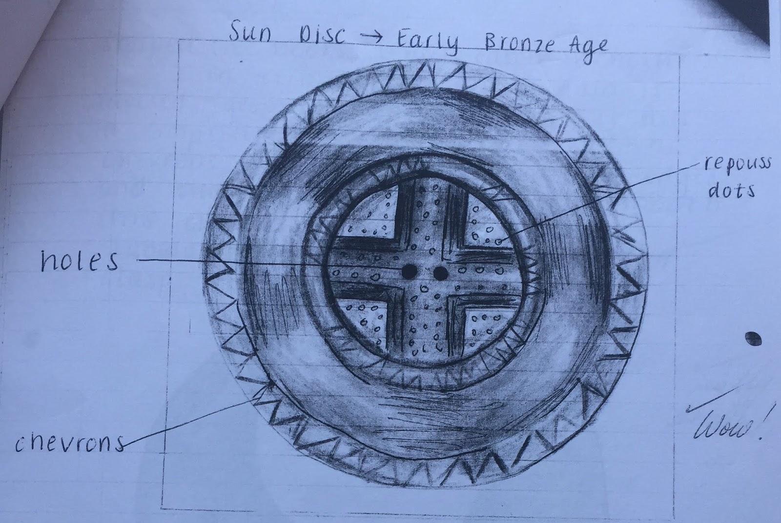 Art In The Classroom: Bronze Age