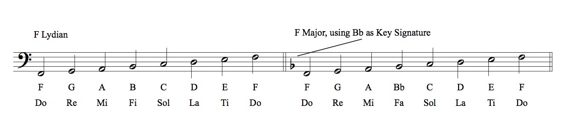 MARK ALBURGER, 2019: January 30 - Twang and Tweet