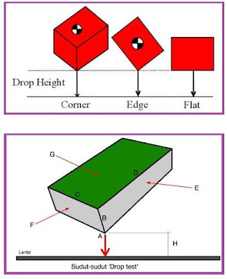 Apa itu DROP TEST dan berfungsi untuk apa - By Inspector Freelance ...