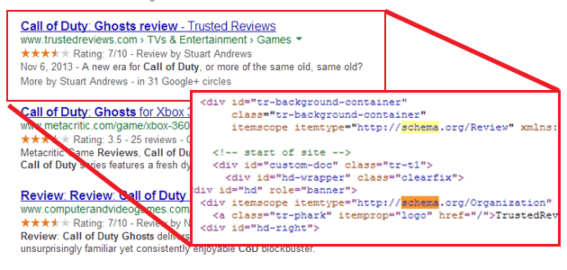 How to use Schema.Org Markup on BlogSpot blog? | Bangla Tech Jagat