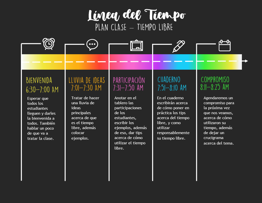 Linea Del Tiempo De Las Aplicaciones Web Timeline