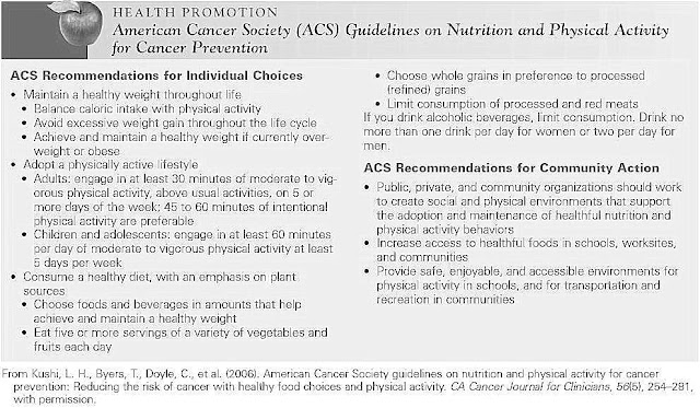 AMCC Library: American Cancer Society (ACS) Guidelines on Nutrition and ...