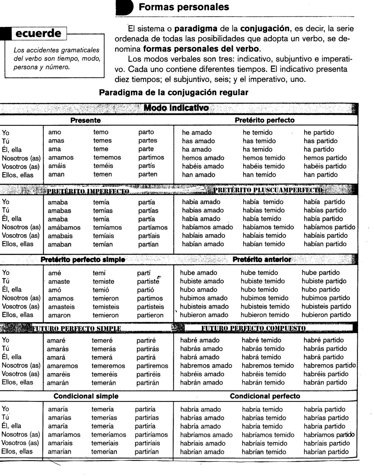 AMO EL IDIOMA ESPAÑOL: PARADIGMA VERBAL