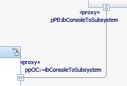 IBM Rhapsody UML/SysML training and automation helper consultancy ...