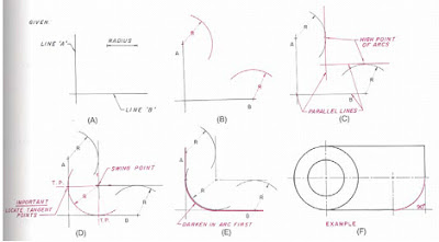 Engineering Drawing: Geometric Construction