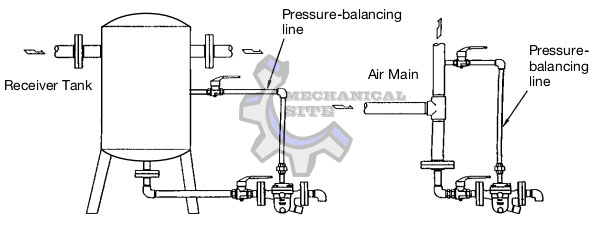 Auto Drain Compressor