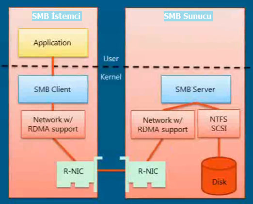 ESKİMEYEN ZAFİYET "SMB"