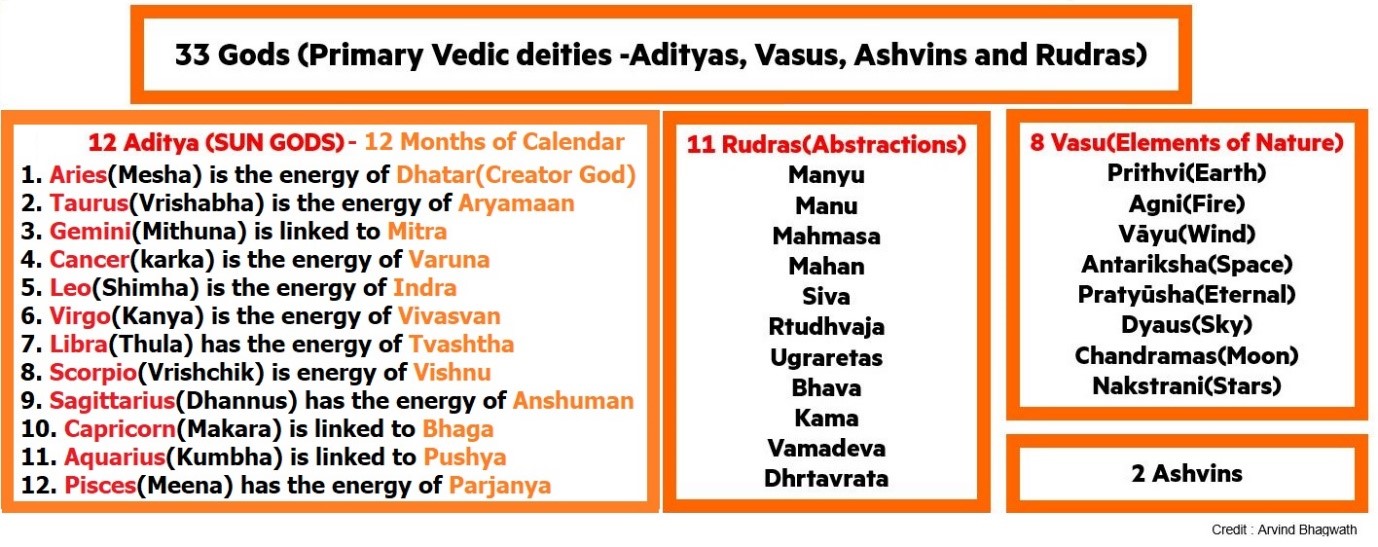 Mythology of Nakshatras: Mythology of 27 Nakshatras, 9 Planets and 12 ...