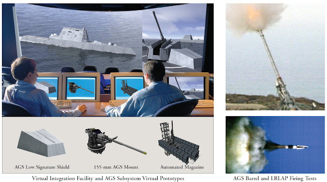 The Dead District: Advanced gun System (AGS) trials during Advanced ...