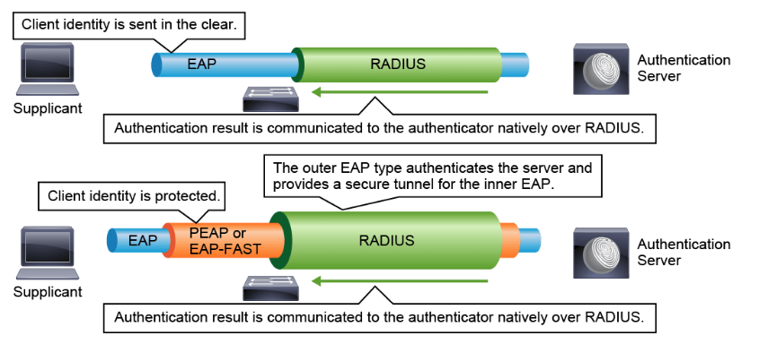 Share Your Knowledge Extensible Authentication Protocol