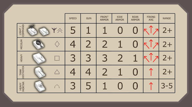 Tank Chess by Forsage Games - A Wargamers Needful Things