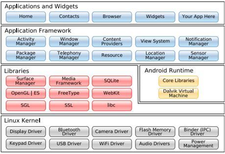 Arsitektur Sistem Terdistribusi - Skripsi Teknik Informatika
