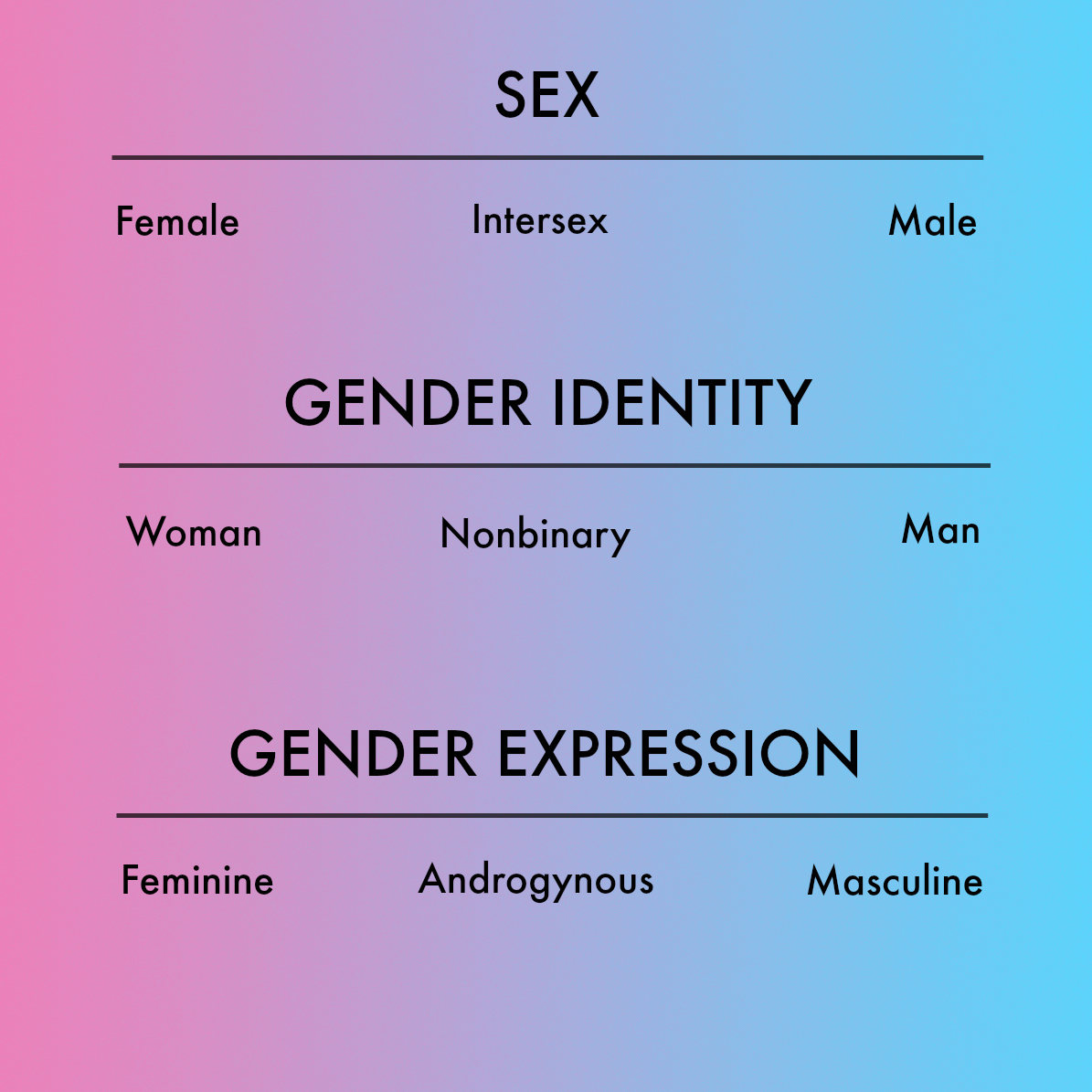 Transfusion Sex And Gender Terminology