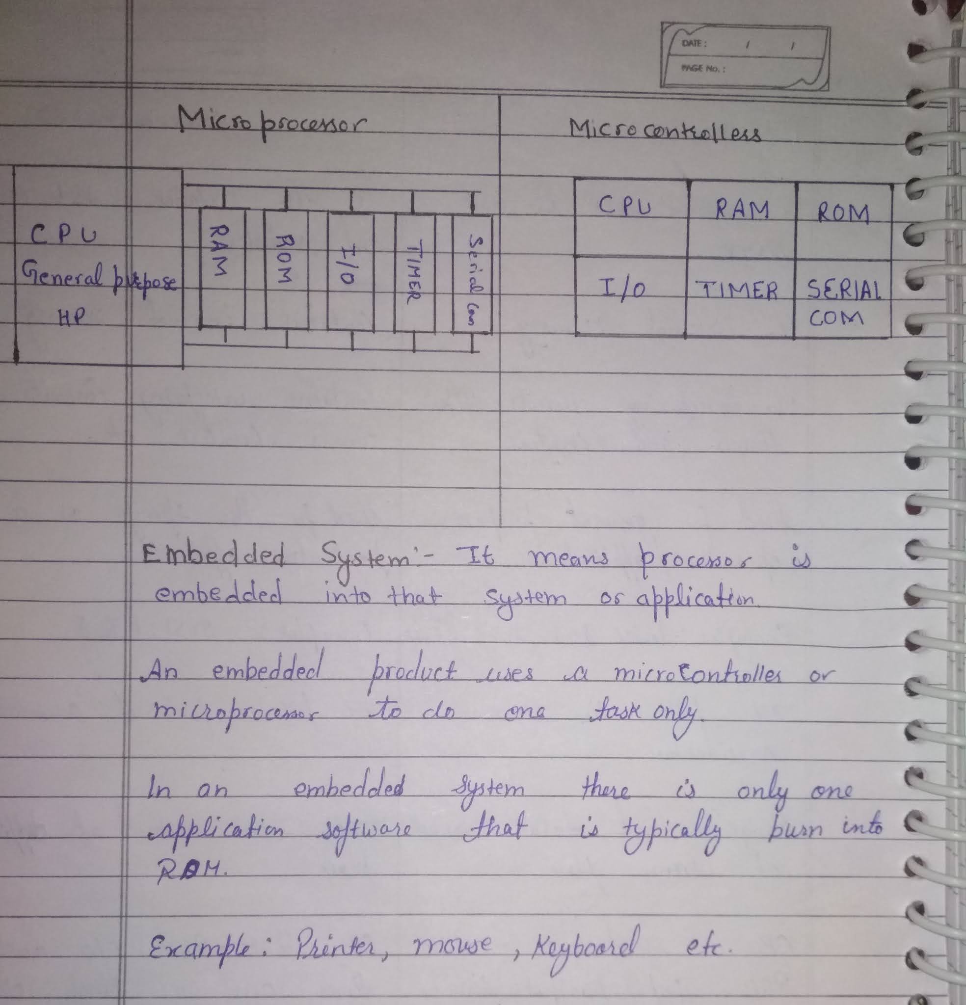 Electrical engineering: Difference between microprocessor and ...