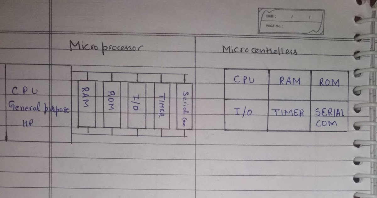 Electrical engineering: Difference between microprocessor and ...