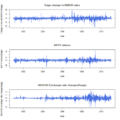 Movement around the mean "Stationary" OR "Unit root" | R-bloggers
