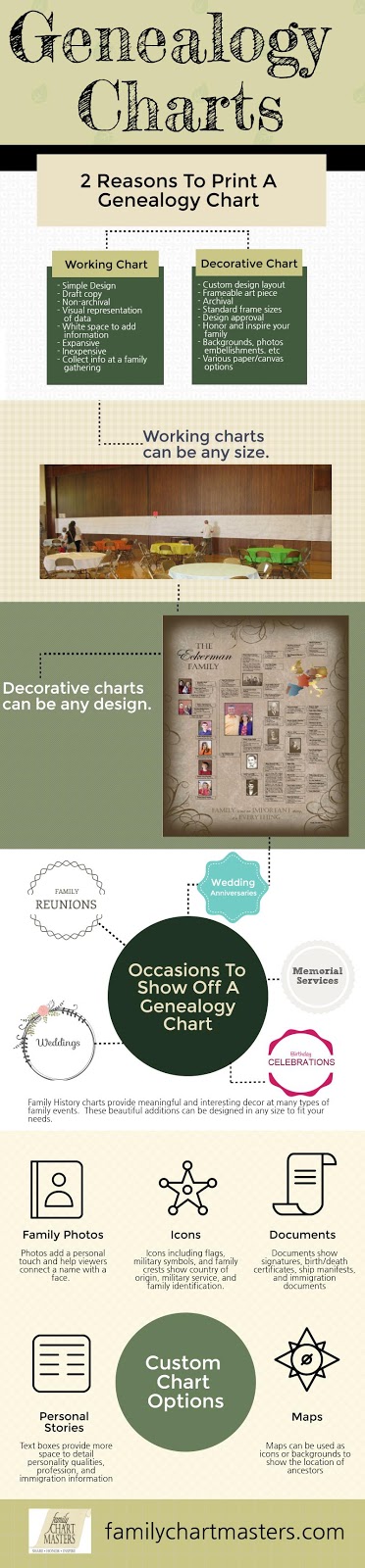 The Chart Chick: Genealogy Charts