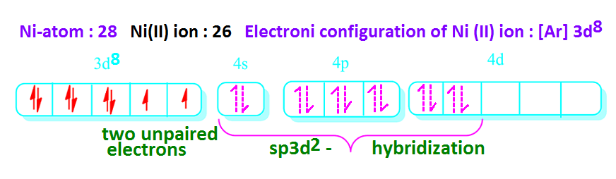 [Ni(NH3)6]Cl2 paramagnetic but [Co(NH3)6]Cl3 is diamagnetic - CHEMSOLVE.NET