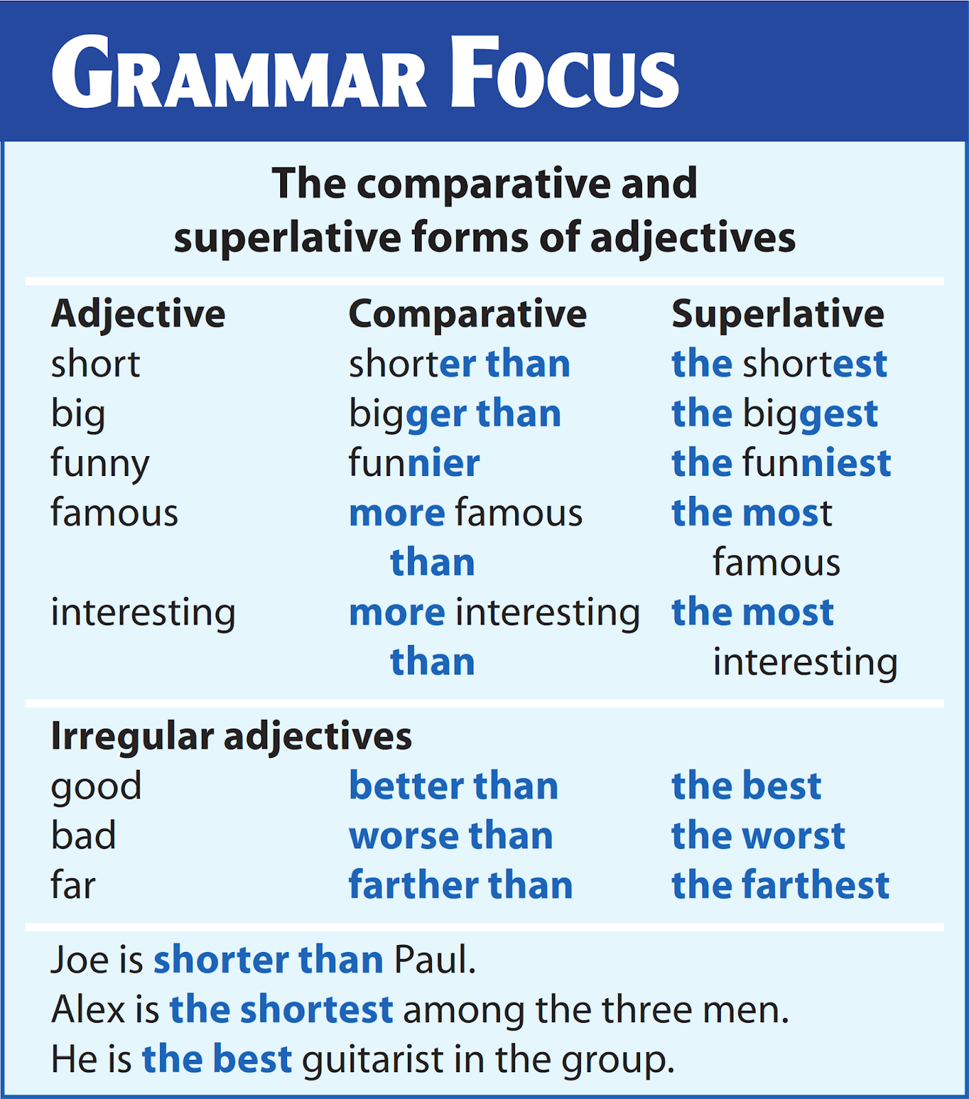 50 Grammar Focus Posters
