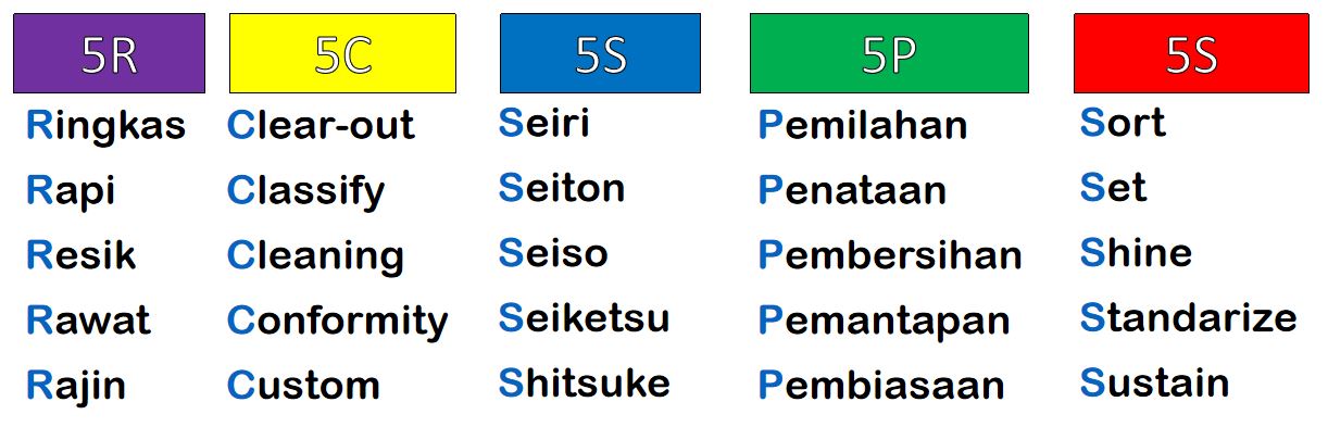 5S Implementation