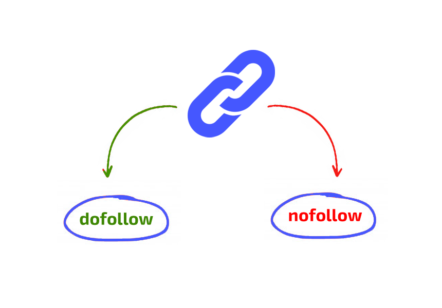ما هو الفرق بين الدوفلو والنوفلو وايهما افضل استخدامه على موقعك - مجال
