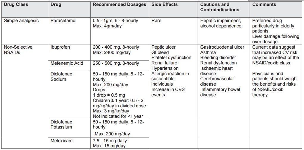 ASK DIS: Pain Management in Palliative Care