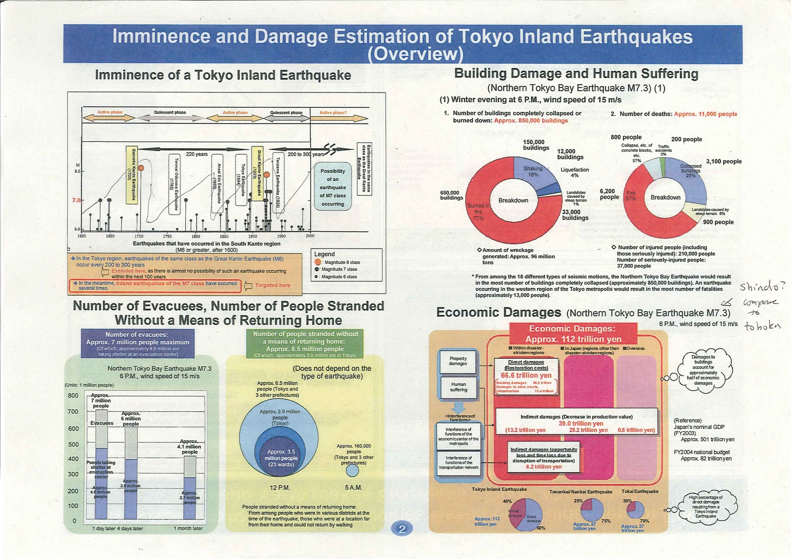 ReadyTokyo Tokyo s Disaster Prediction And Preparation Plans readytokyo-tokyo-s-disaster-prediction-and-preparation-plans
