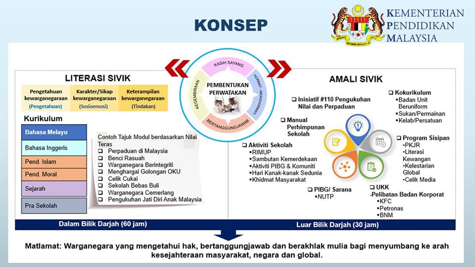 PENDIDIKAN SIVIK - MORAL EDUCATION FOR TEACHING & LEARNING IN 21ST CENTURY