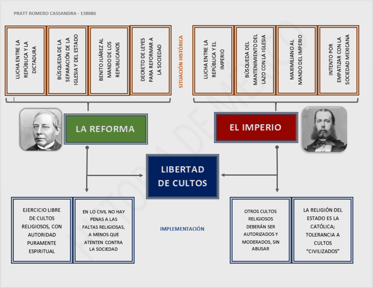 Historia Sociopolítica de México ~ß€†∂~ 138086: Documentos de la época ...