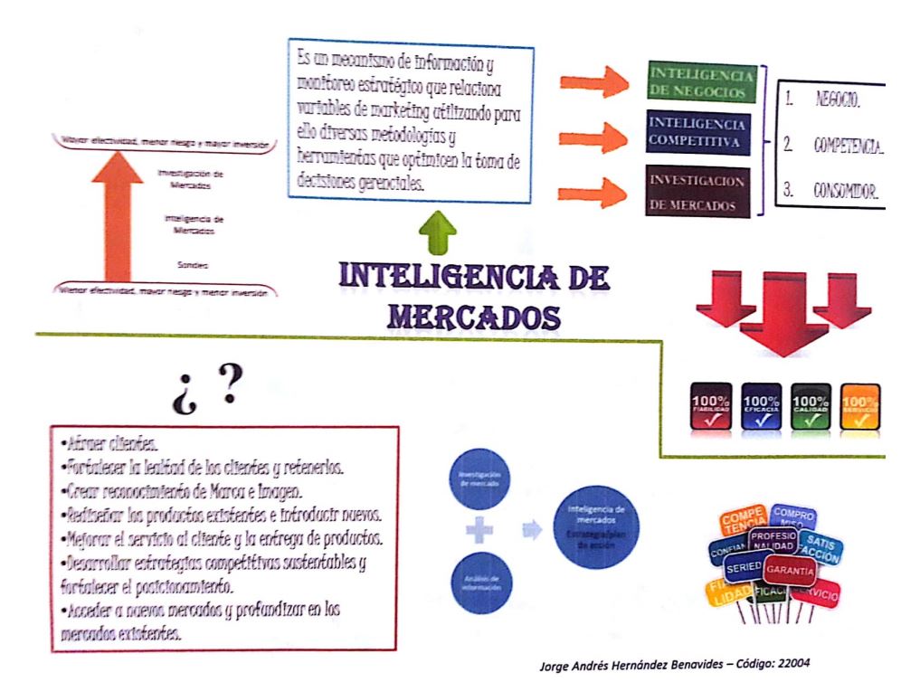 Industrial Development "Procesando el Futuro a través de la inteligencia de mercados": INFORMES