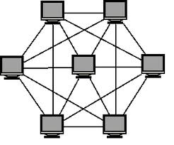 Topologías de Red: ¿Qué son las topologías de red?