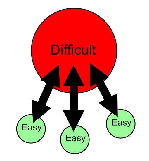 Reflections Of A High School Math Teacher Give The Most Difficult Math Reflections Of A High School Math Teacher Give The Most Difficult Math