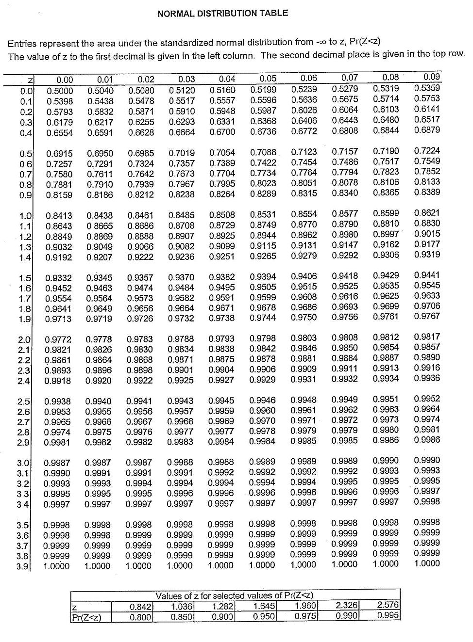 Distribusi Normal | UG Teman Kita