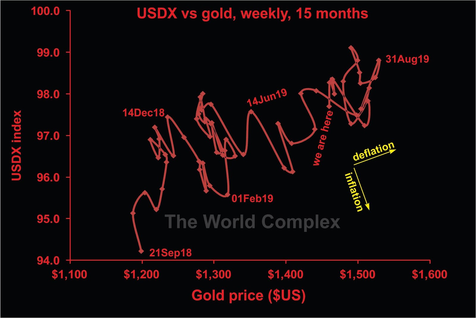The World Complex: A year of deflation was pretty good for gold miners