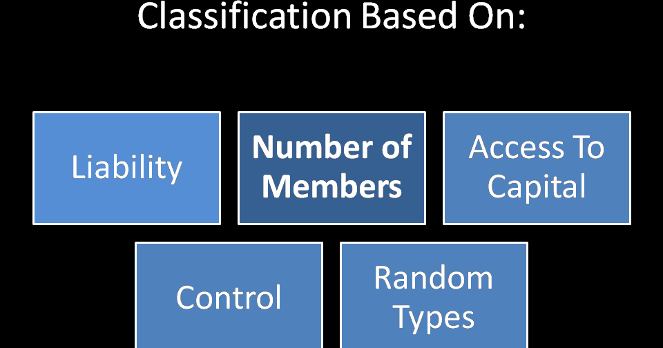 Company Law - Classification of Companies