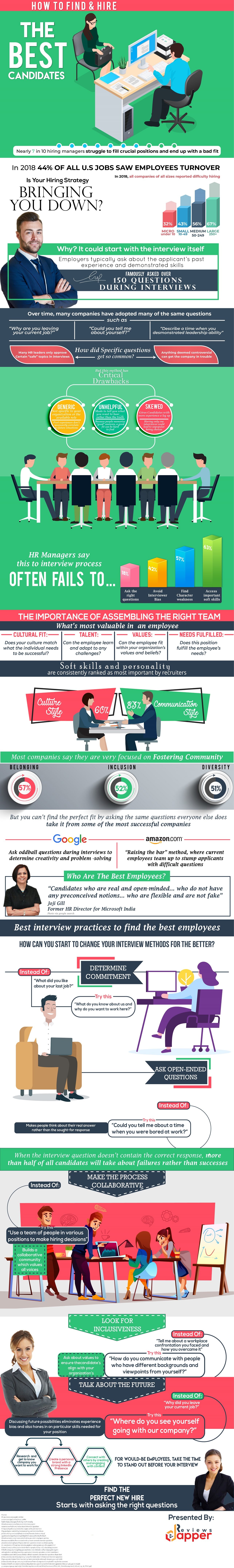 How to find and Hire the Best Candidate – Perfect Interview Process # ...