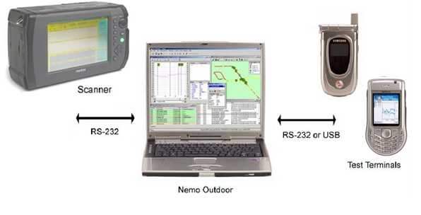 NEMO Outdoor Training Tutorial ( 3g wcdma & 4g LTE ) | Telecom Network ...