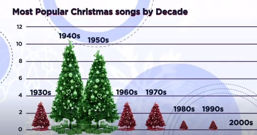 Collecting My Thoughts: Watching the Cheddar channel